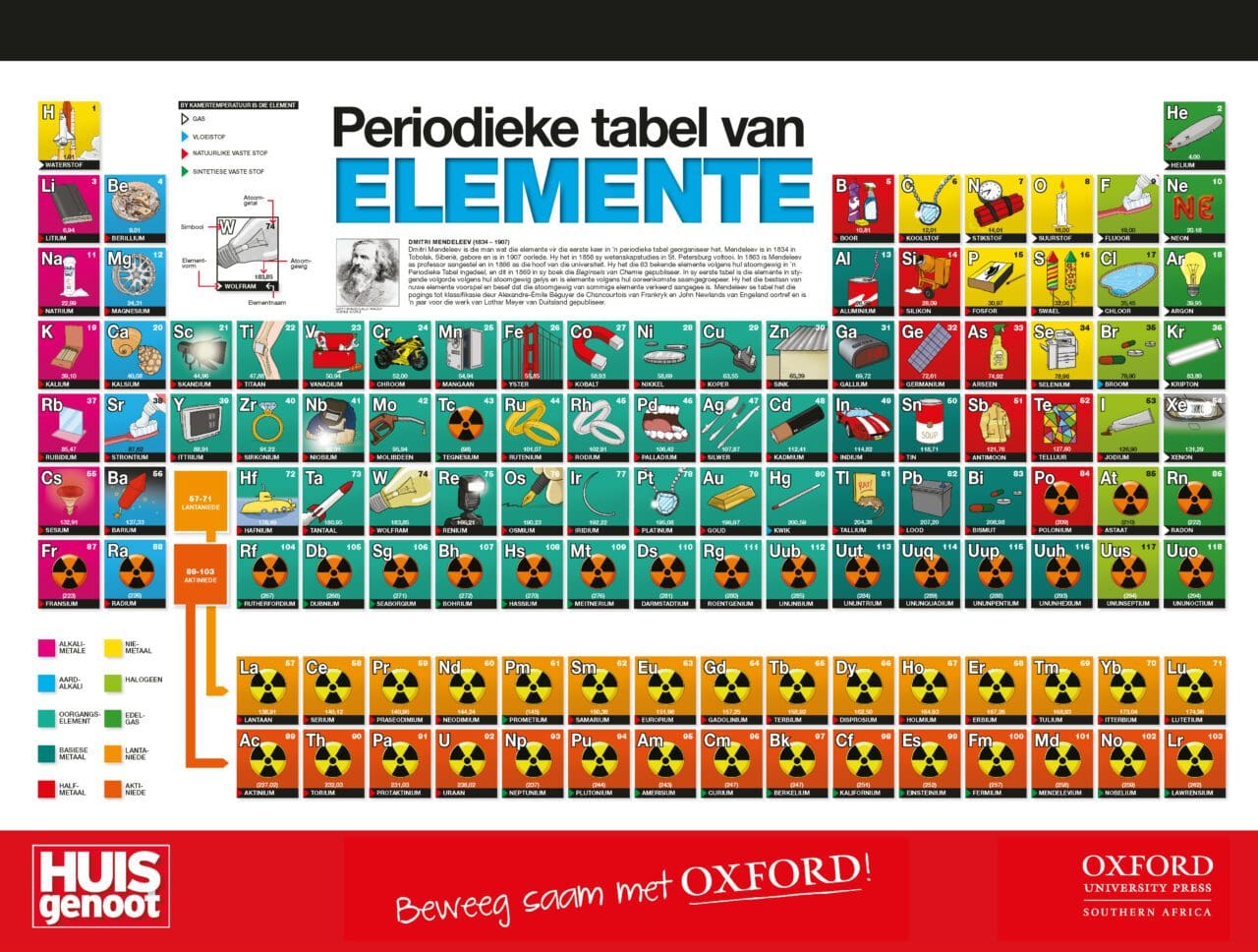 Oxford Periodieke Tabel van Elemente - Oxford University Press Southern Africa