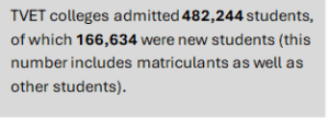 South Africa has a skills development problem – what about the TVET ...